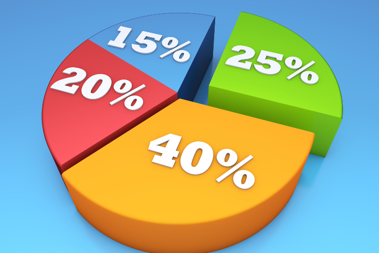 Combining asset types to provide an income | InvestAcc Pension ...